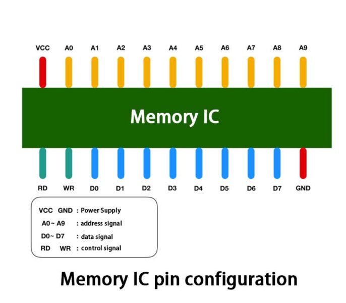 What is PNG memory IC? - E-components